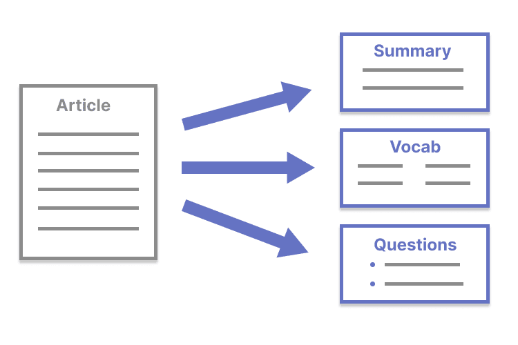 Roshi - Custom Lessons in Seconds